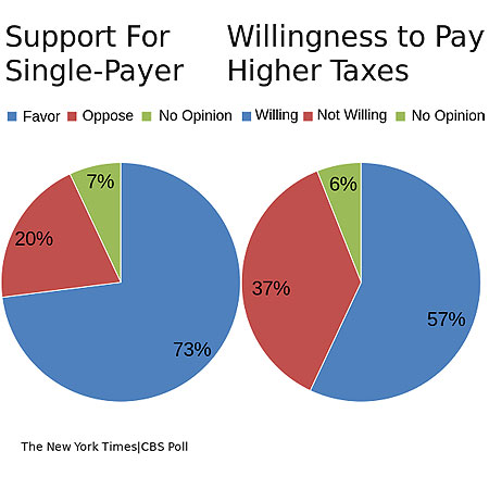 Sign the Petition to Create a Single-Payer Healthcare System ...